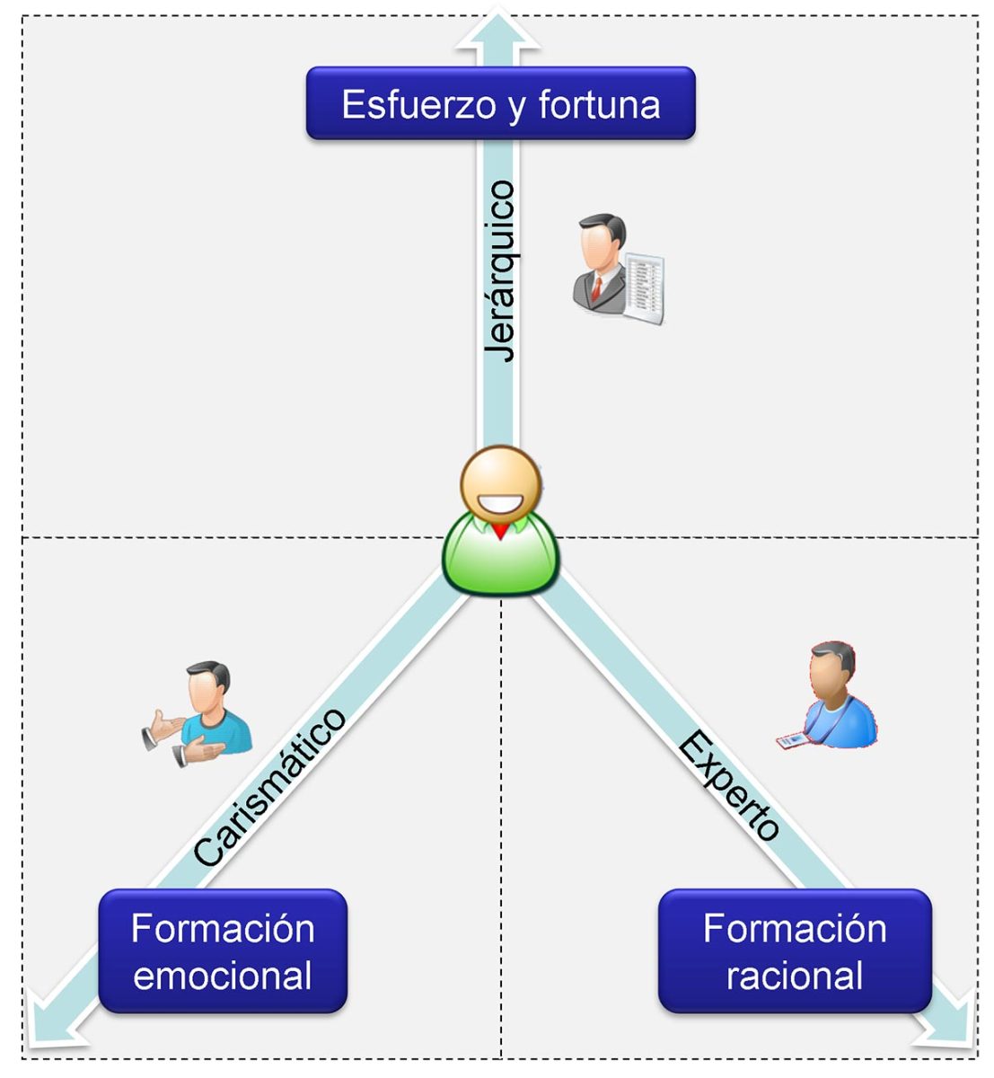 Tipos de poder en el ámbito laboral